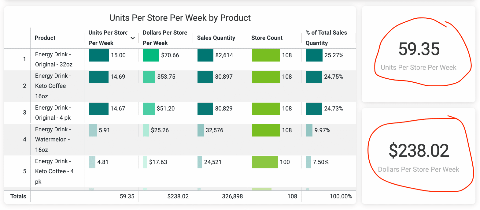 How to Use Data to Increase Velocity and Reduce Distributor Chargebacks ...